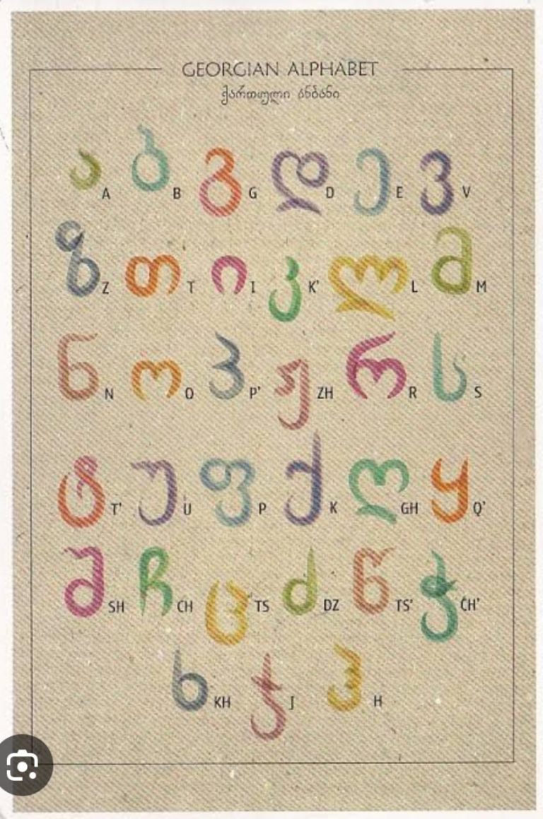 History of Georgian Language - TripMantu